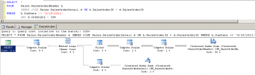 Seeks, Scans, and Statistics in the Grocery Store - Brent Ozar Unlimited®