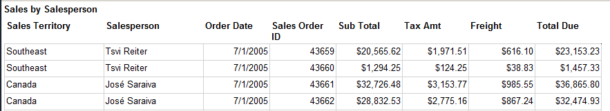 Making Tables Look Good - Brent Ozar Unlimited®
