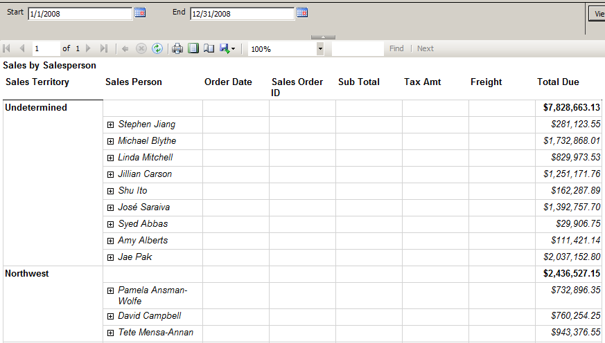 Making Tables Look Good - Brent Ozar Unlimited®