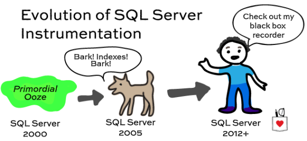 The Evolution of SQL Server Instrumentation - Brent Ozar Unlimited®