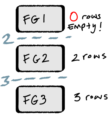 Best Practices + Table Partitioning: Merging Boundary Points
