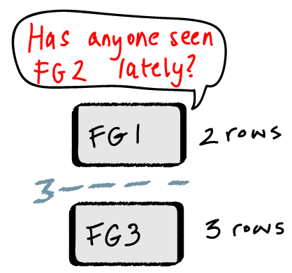Best Practices + Table Partitioning: Merging Boundary Points