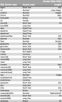 SQL Server to Access Data Types - Brent Ozar Unlimited®