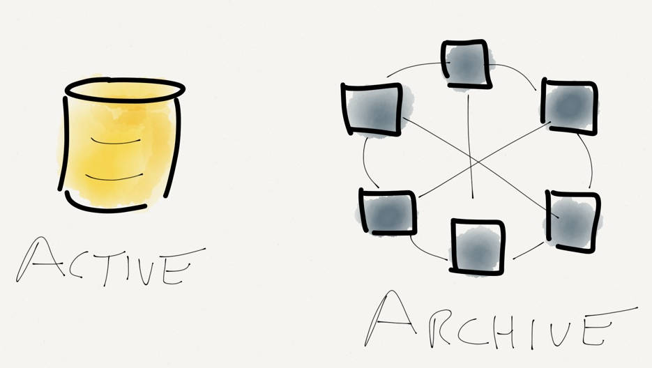 Why Archive Data? - Brent Ozar Unlimited®