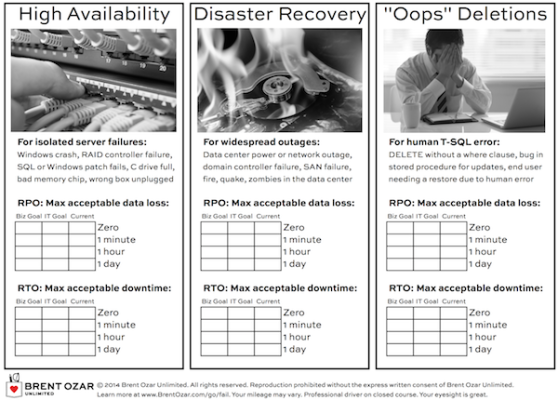 The Second Concern for SQL Server Virtualization: Recoverability ...