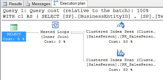 CTEs, Inline Views, and What They Do - Brent Ozar Unlimited®