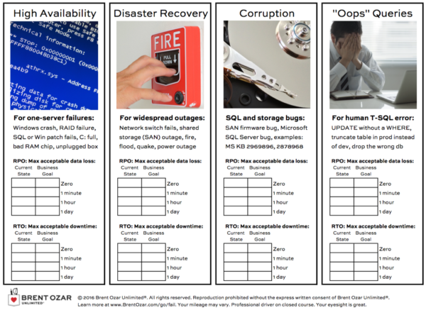 Updated High Availability and Disaster Recovery Planning Worksheet ...