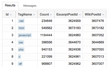 WHERE: Filtering Numbers with Ranges and Math - Brent Ozar Unlimited®