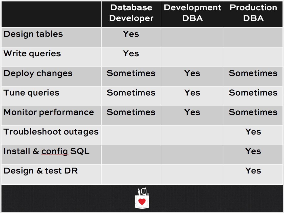 [Video] Office Hours 2016/10/05 (With Transcriptions) - Brent Ozar ...