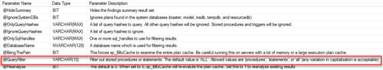 sp_BlitzCache Tip: Cutting Through Heavy Dynamic SQL Use - Brent Ozar ...