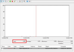 What is Batch Requests/sec? - Brent Ozar Unlimited®
