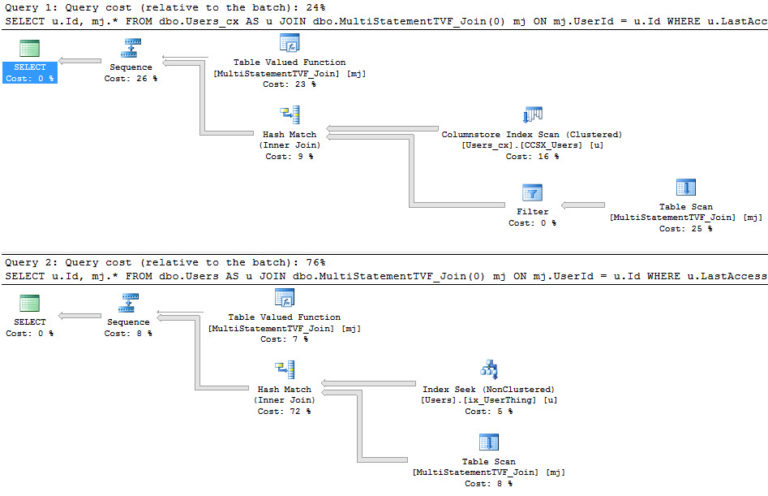 SQL Server 2017: Interleaved Execution for MSTVFs - Brent Ozar Unlimited®