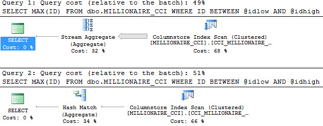 ColumnStore Indexes: Rowgroup Elimination and Parameter Sniffing In ...