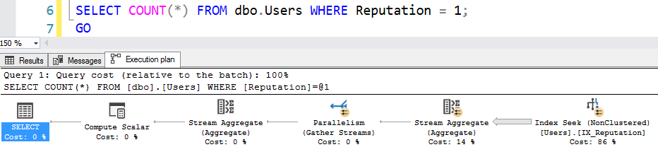 Does It Matter Which Field Goes First in an Index? - Brent Ozar Unlimited®