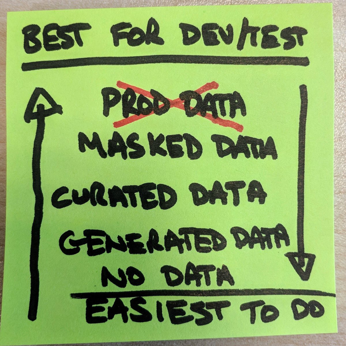 How to Screw Up Your Database Updates in 3 Simple Steps - Brent Ozar ...