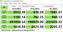 How to Use CrystalDiskMark 7 to Test Your SQL Server's Storage - Brent ...
