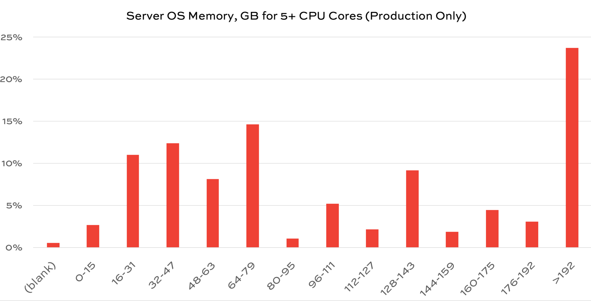 SQL ConstantCare® Population Report: Winter 2020 - Brent Ozar Unlimited®