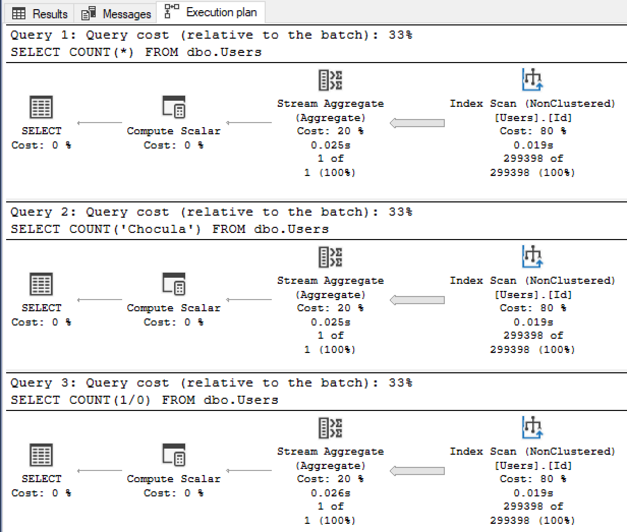 When a Columnstore Index Makes Your Query Fail - Brent Ozar Unlimited®