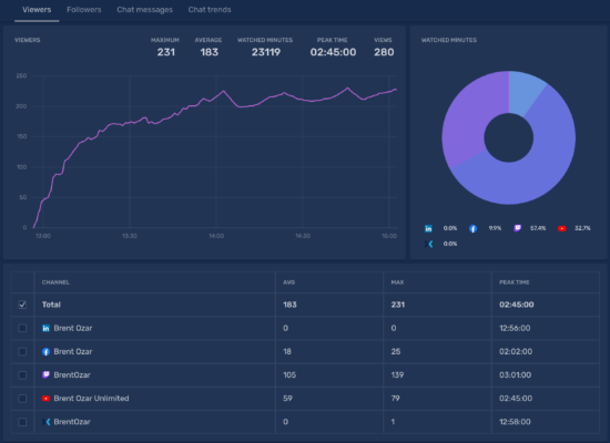 How I Use OBS for Streaming and Training Classes - Brent Ozar Unlimited®