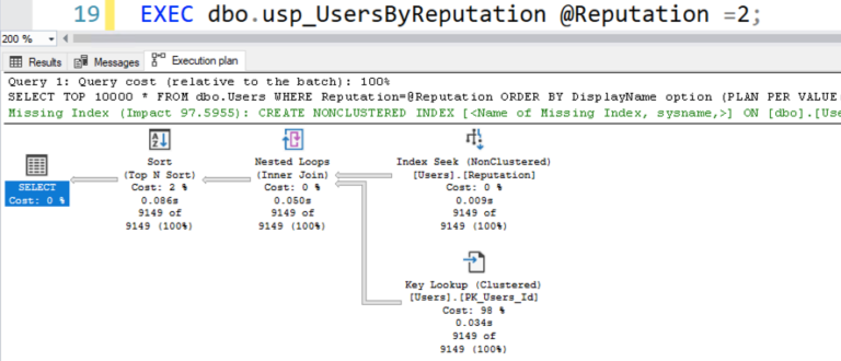 PSPO: How SQL Server 2022 Tries to Fix Parameter Sniffing - Brent Ozar Unlimited®
