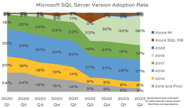Blog - Page 2 of 163 - Brent Ozar Unlimited®