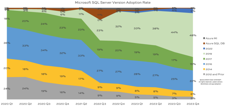 Blog - Brent Ozar Unlimited®
