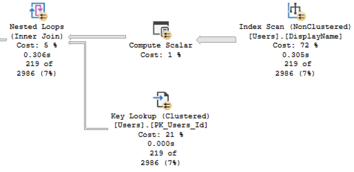 Blog - Page 2 of 168 - Brent Ozar Unlimited®