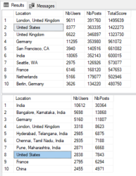 Blog - Brent Ozar Unlimited®
