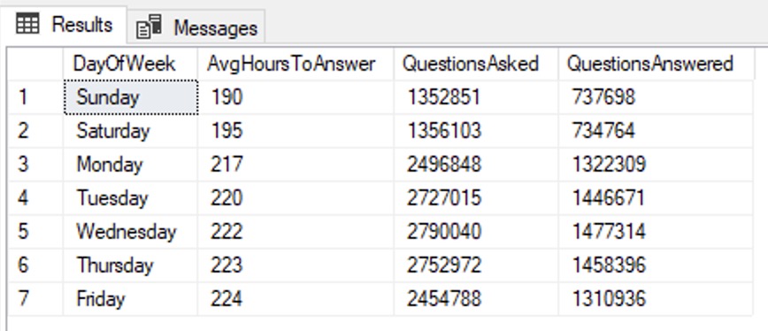 Blog - Brent Ozar Unlimited®