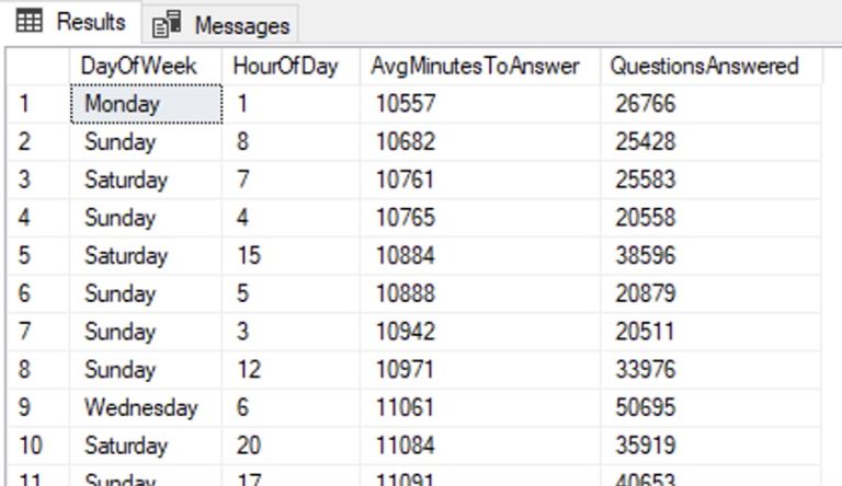 Blog - Brent Ozar Unlimited®
