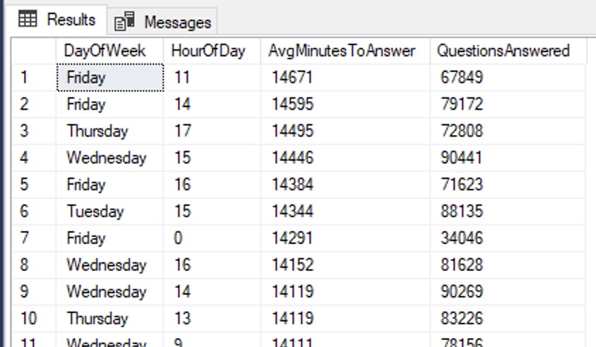 Blog - Brent Ozar Unlimited®