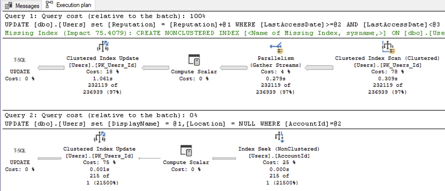 Should That Be One Update Statement or Multiple? - Brent Ozar Unlimited®