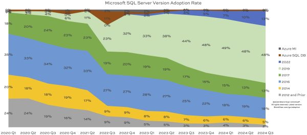Blog - Brent Ozar Unlimited®